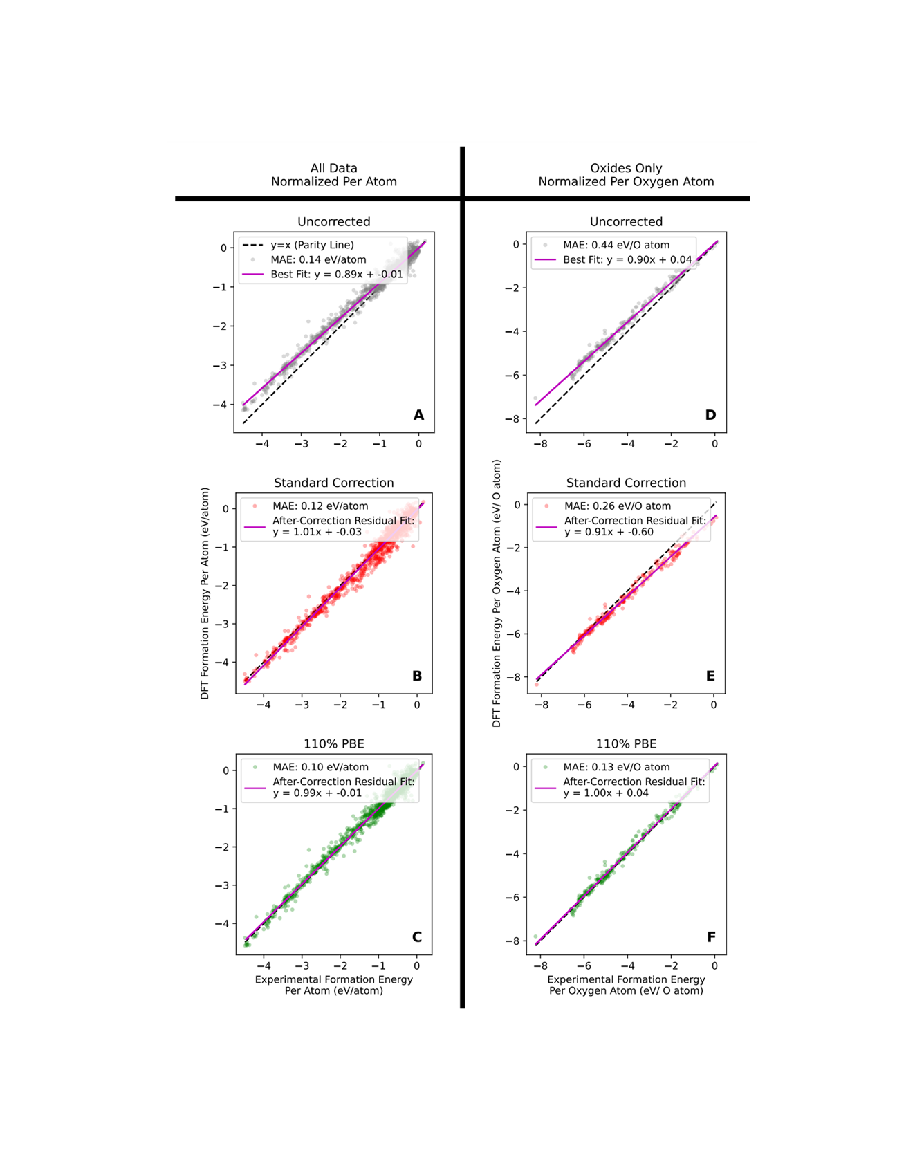 A Simple Linear Relation Solves Unphysical DFT Energy Corrections ... A Simple Linear Relation Solves Unphysical DFT Energy Corrections ...